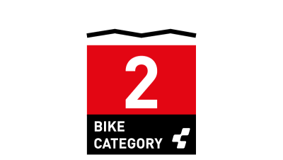 BIKE CLASSIFICATION - SUPPORT | CUBE Bikes
