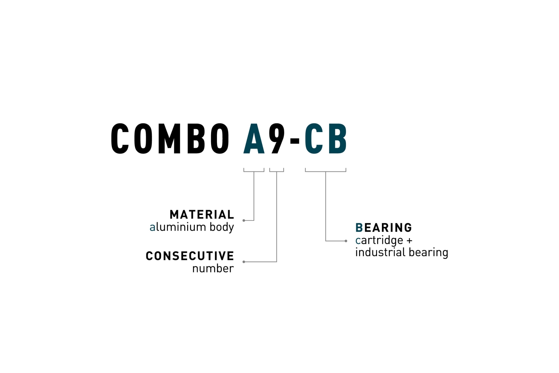 ACID Pedale COMBO A9-CB